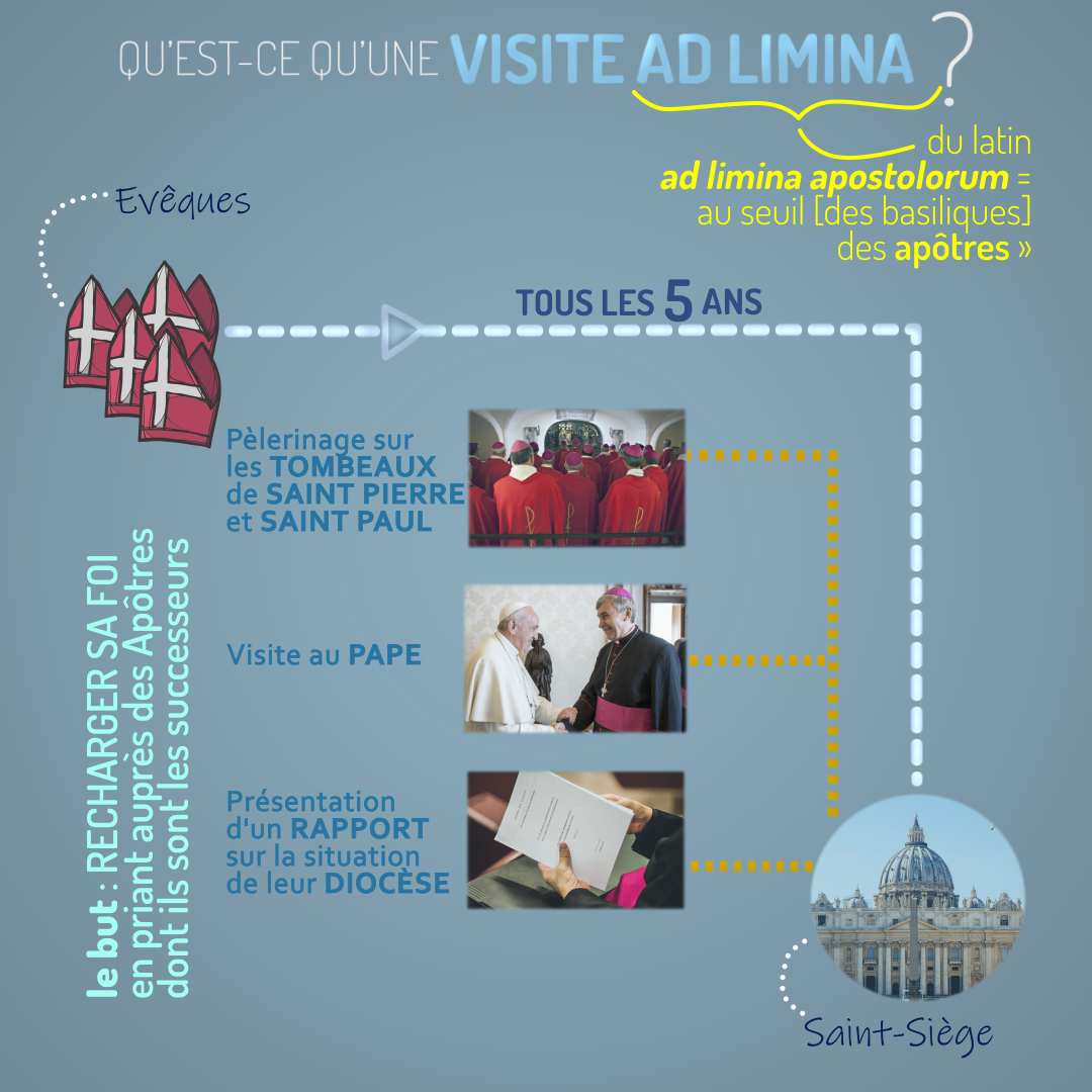 Mgr Crepy et Mgr Valentin en visite Ad Limina à Rome - Diocèse de Versailles