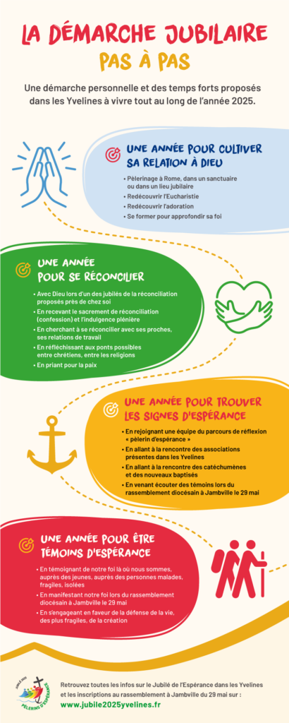 Jubilé 2025 - Pèlerins d'espérance ! - Diocèse de Versailles